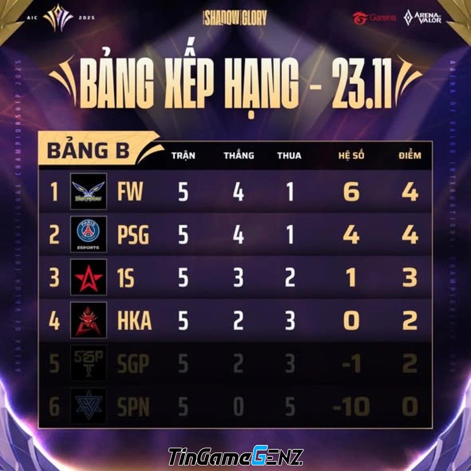 "AIC 2025: Team Flash và One Star Esports Vượt Qua SGP và Super Nova Để Tiến Vào Tứ Kết"