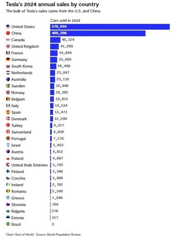“VinFast Đột Phá Doanh Số Vượt Tesla Tại Châu Á: Thách Thức Lớn Với ...